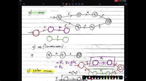 Unit 21 Thomsons Construction Part 1 Regular Expression To Nfa Compiler Design By