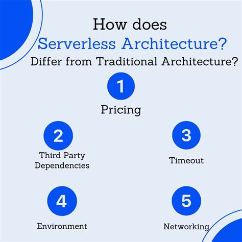 iftha qamar on linkedin serverless functions for cloud cost
