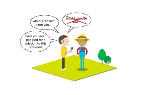 5 Proven Strategies For Mvp Testing A Complete Guide Thirdock Techkno