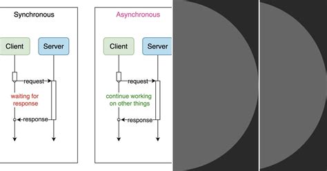 List Asynchronous Curated By Hari Krishna Prasad Reddi Medium