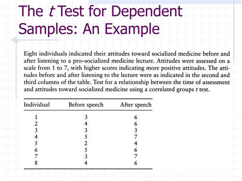 Sample T Test Example At Donald Lyman Blog