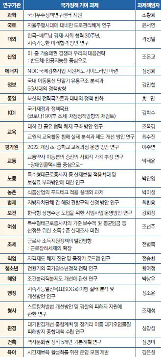 2022년도 연구기관 평가결과 탐구 Nrc 경제인문사회연구회 Nrc 공식 홈페이지 Nrc
