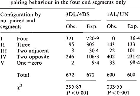 Grouping Of Configuration Types On The Basis Of The Download Table