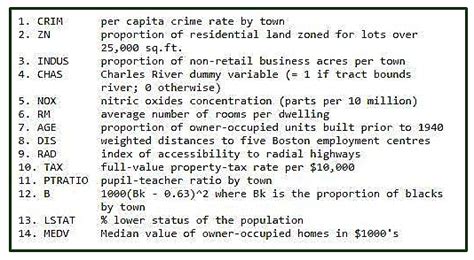 linear regression using boston housing dataset ml geeksforgeeks