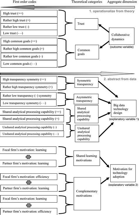 Workplace Collaboration Examples Real Life Tech And Ai Based