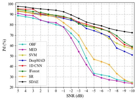 Remote Sensing Special Issue Artificial Intelligence Based Sensor