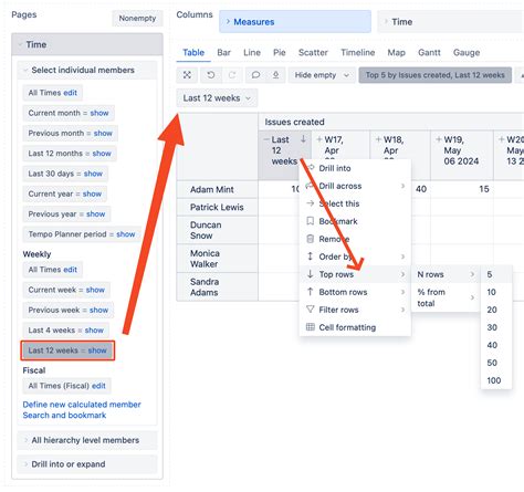 How To Total On Displayed Dynamic Columns And Then Apply Rank By Displaying Only Top 20 Records