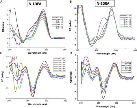 Cd Spectra Of 20 Mm Free Whtel 26 In Kbpesnabpes Buffer Have 100 Mm Download Scientific Cd Spectra Of 20 Mm Free Whtel 26 In Kbpesnabpes Buffer Have 100 Mm Download Scientific