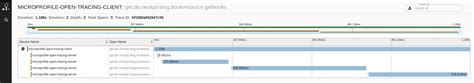 Enable Distributed Tracing With Microprofile Opentracing Rieckpil