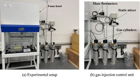 Gas Sensing Apparatus A The Entire Experimental Set Up And B Gas