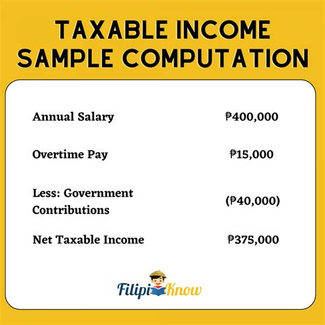 How To Compute Income Tax Philippines An Ultimate Guide Filipiknow