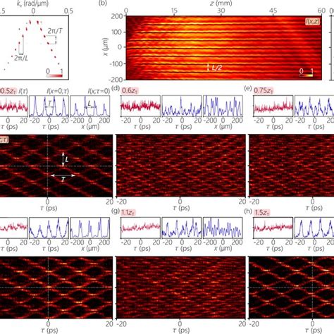 Pdf The Space Time Talbot Effect