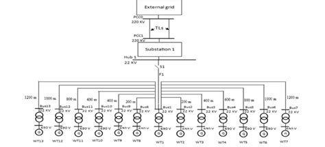 Arrangement In A Star Topology Download Scientific Diagram