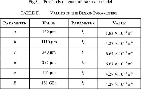 Figure 3 From MEMS Capacitive Force Sensor For Use In Microassembly