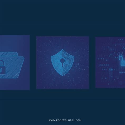 Kodex On Linkedin How Secure Is Your Edr Response Process In Addition