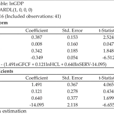 Lambda Max Test Results Download Table