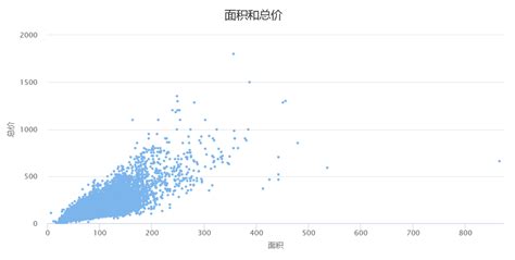 基于python的贝壳二手房交易交易预测及展示系统python 贝壳 Csdn博客