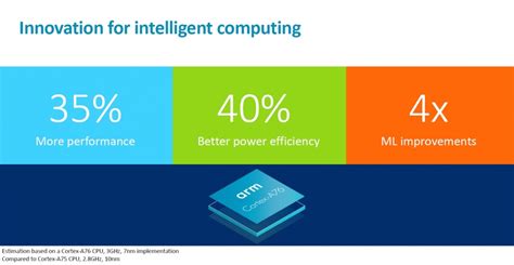 Samsung Dan Arm Ciptakan Cortex A76 Dengan Kecepatan 3 Ghz