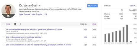 Varun Goel Posted On Linkedin