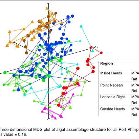 Normal Reactive Ctg With Accelerations Normal Baseline Good