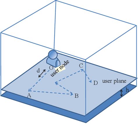 Figure 3 From A Deep Learning Framework For Millimeter Wave Antenna Beam Selection And Tracking