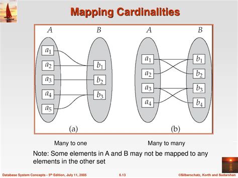 Chapter 6 Entity Relationship Model Ppt Download
