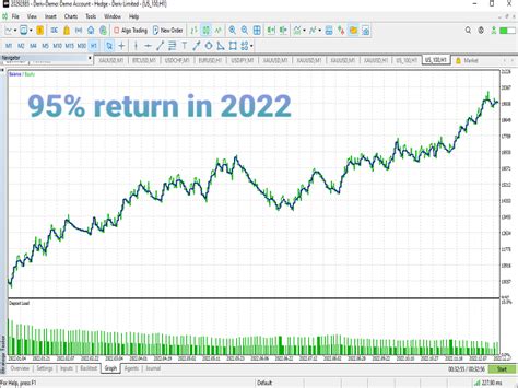 Download The Nasdaq Investor Trading Robot Expert Advisor For