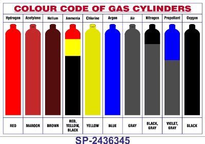 Medical Gas Color Code Chart Minga