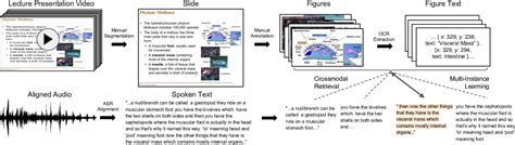 Figure From Multimodal Lecture Presentations Dataset Understanding Multimodality In
