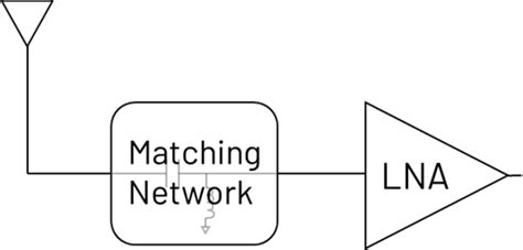 The 5 Things You Need To Know About Rf Matching Networks Engineerzone