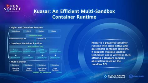 Huawei Open Source On Linkedin Kuasar Huaweiopensource Codeforall Unlimitedpossibilities