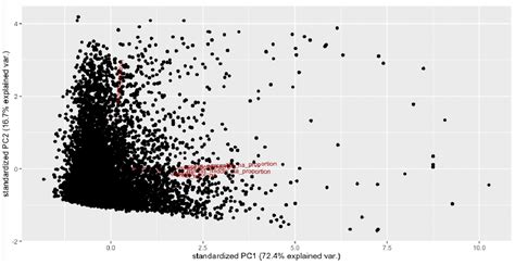 figure 1 from data science capstone projects csafe assessing and