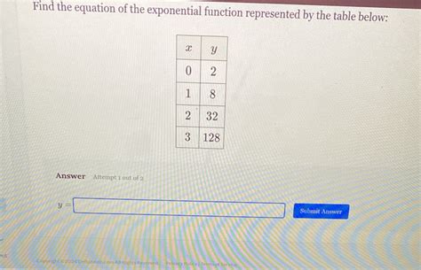 Solved Find The Equation Of The Exponential Function Represented By