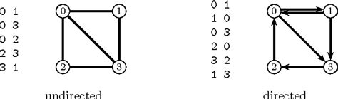 Figure 3 From Fanmod Fast Network Motif Detection Manual Semantic