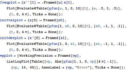 Parameterize Anywhere New In Mathematica