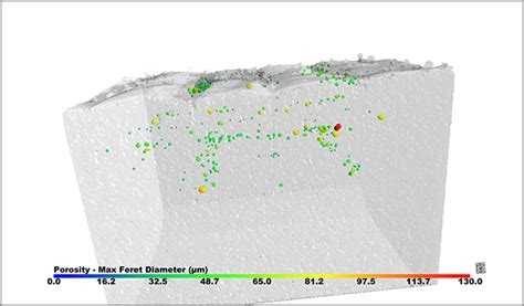 Dragonfly Used To Quantify Porosity Reduction In Additive Manufacturing Using Pulsed Laser