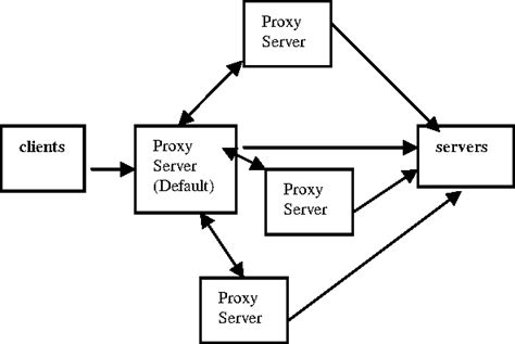Figure 1 From Adaptive Proxy Caching For Web Servers In Soft Real Time