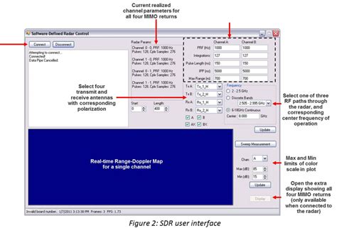 Software Defined Radar Systems Electroscience Laboratory