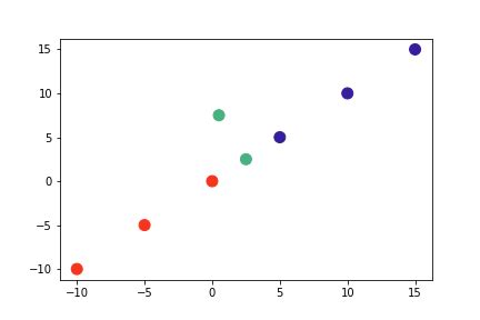GitHub Jeffersonmatheusdev KNN WITHOUT LIBRARY A KNN Without Using A Library