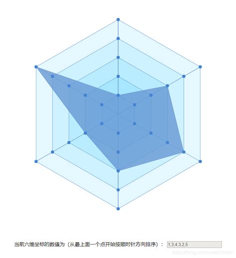 通过雷达图获取用户输入并上传数据到后台雷达图echart怎么与后台实现动态后台怎么写 Csdn博客 通过雷达图获取用户输入并上传数据到后台雷达图echart怎么与后台实现动态后台怎么写 Csdn博客