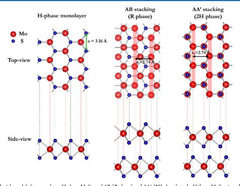 strain shear coupling in bilayer mos2 at willard madrigal blog