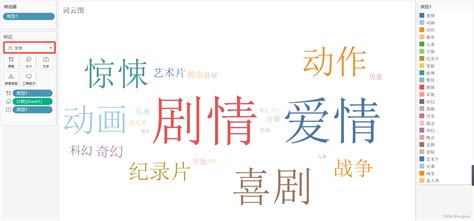 tableau数据可视化 基本表、树形图、气泡图、词云 信息可视化 sssjjww 永洪数据分析社区