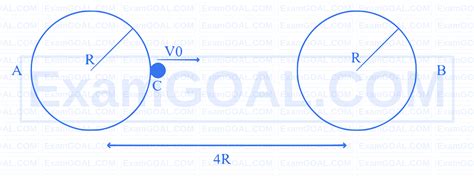 Iat Iiser 2023 Iat Iiser Year Wise Previous Years Questions Examside Com