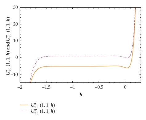 buckling of euler columns with a continuous elastic restraint via