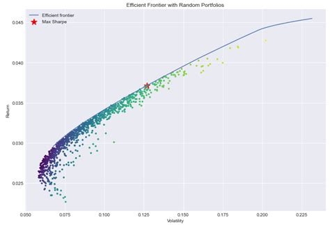 Forecasting Macroeconomic Variables With Multi Variate Time Series