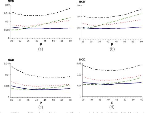 Figure 1 From Some Improvements For Image Filtering Using Peer Group