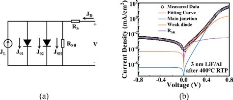 Figure 8 From Enhanced Electron Transport At The N Poly Silifal Interface In N Topcon Silicon