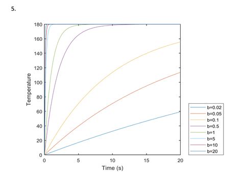 Solved 1 Create The X Vector X 20 12 04