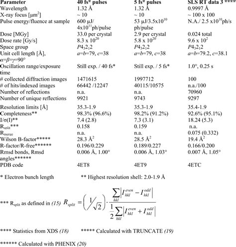 Pdf High Resolution Protein Structure Determination By Serial Femtosecond Crystallography