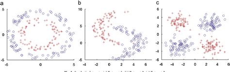 figure 1 from non linear metric learning using pairwise similarity and